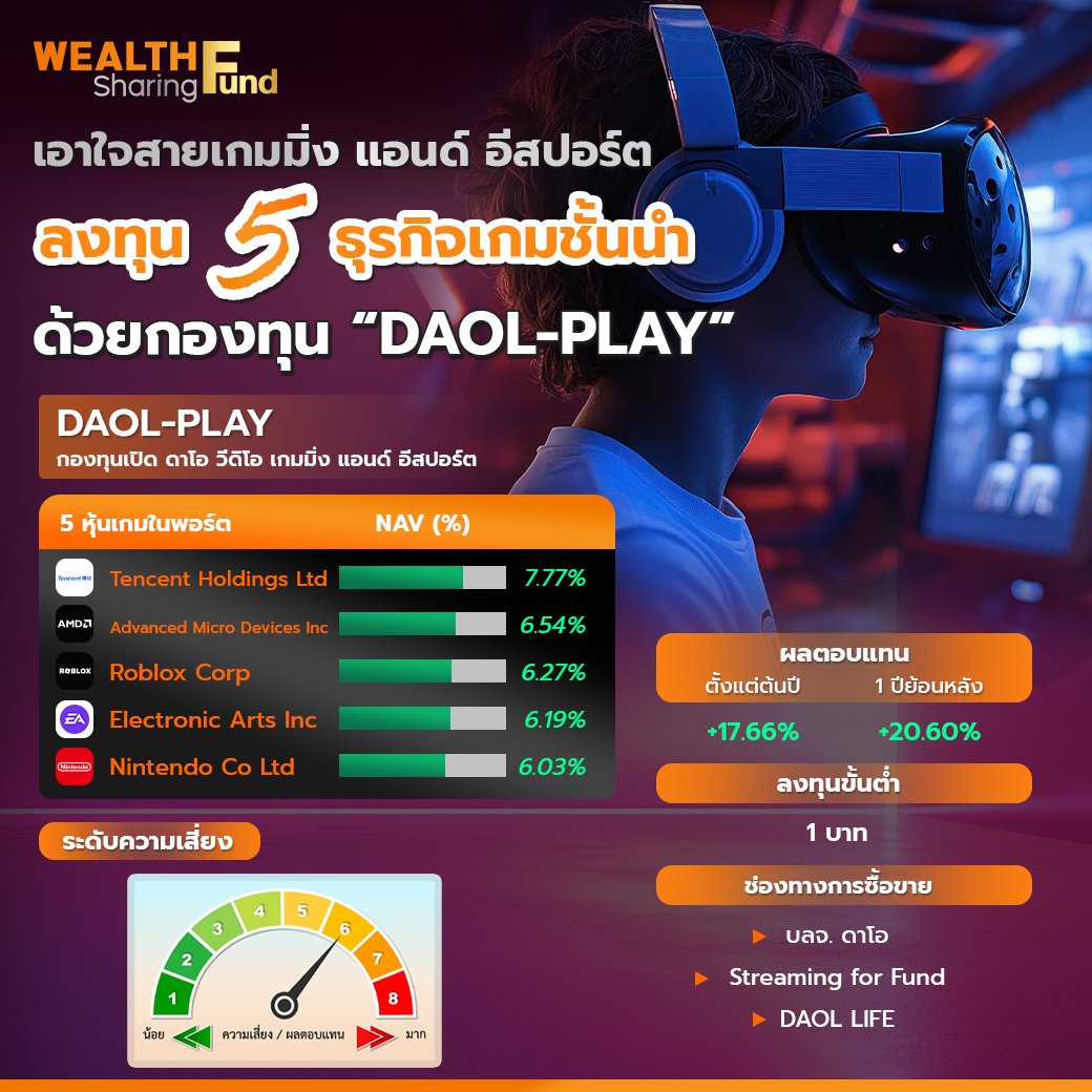 เอาใจสายเกมมิ่ง แอนด์ อีสปอร์ต ลงทุน 5 ธุรกิจเกมชั้นนำ ด้วยกองทุน “DAOL-PLAY” | Share2Trade